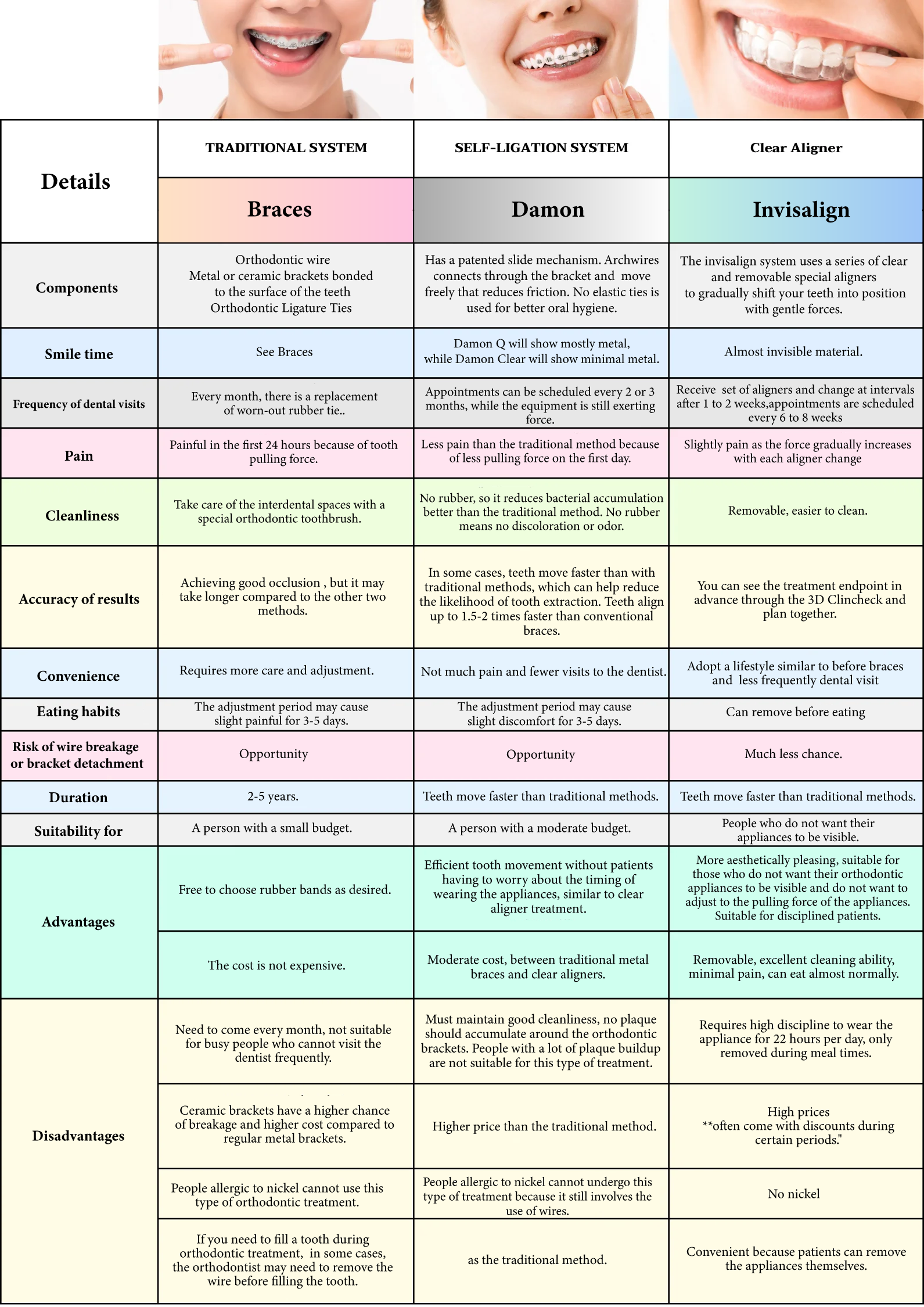 Invisalign Clear Aligners - คลินิกทันตกรรม ปุณณกันฑ์ ให้บริการดูแลช่อง ...