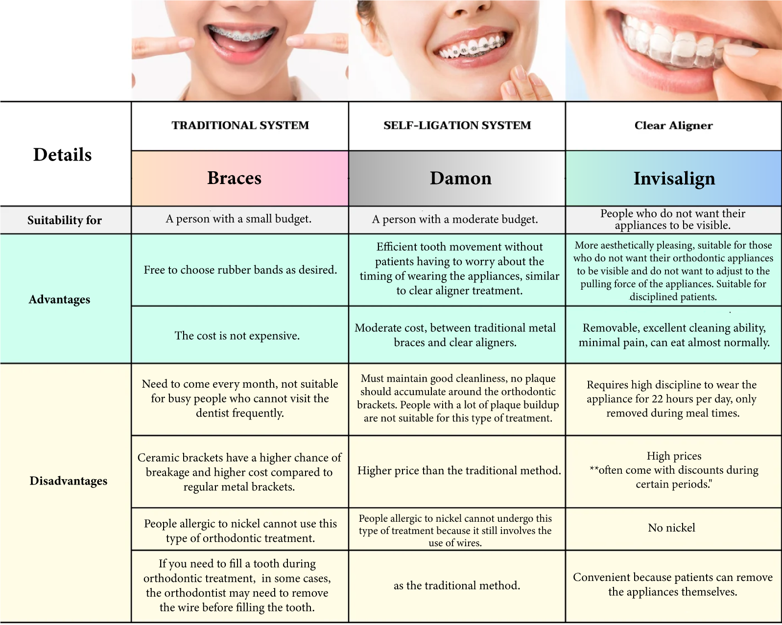 Invisalign Clear Aligners - คลินิกทันตกรรม ปุณณกันฑ์ ให้บริการดูแลช่อง ...